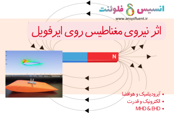 اثر نیروی مغناطیس روی ایرفویل، شبیه سازی با انسیس فلوئنت انسیس فلوئنت