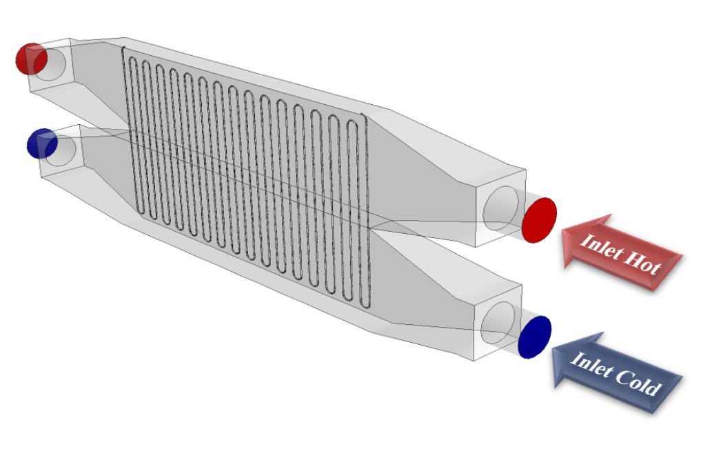 Heat Exchanger with Twisted Barrier CFD Simulation - انسیس فلوئنت