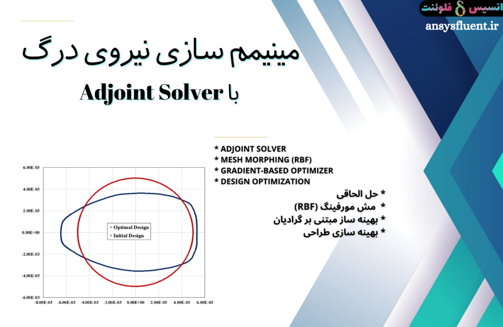 مینیمم سازی نیروی درگ با Adjoint Solver، شبیه سازی با انسیس فلوئنت - انسیس فلوئنت